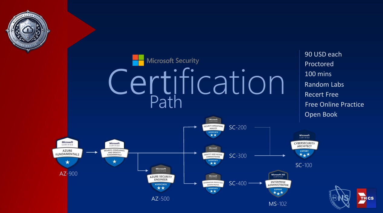 Microsoft Cybersecurity | 🚀 เส้นทางโปรแกรมเมอร์